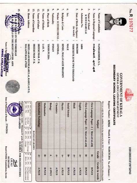 Sslc Certificate Pdf