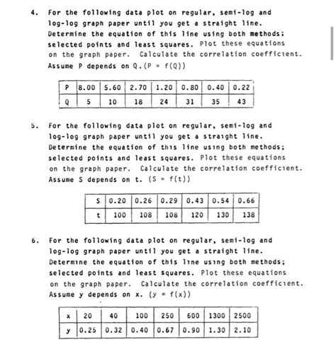 Solved Solve 4 6 Please 4 For The Following Data Plot