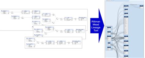 Introducing Rittman Mead Lineage Tool