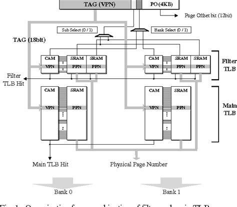 Figure 2 From A Low Power Tlb Structure For Embedded Systems Semantic Scholar