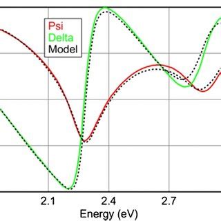 Experimental C Red Solid Curve And D Green Solid Curve Data For Download Scientific Diagram