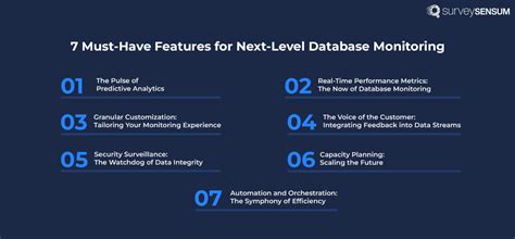 Level Up Database Monitoring Must Have Features