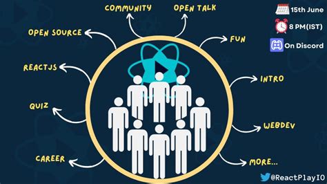 Tapas Adhikary On Linkedin 📢 Devs Lets Catch Up On A Community Call