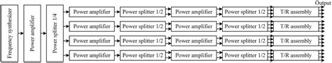 structural inversion of radar emitter based on stacked convolutional autoencoder and deep neural