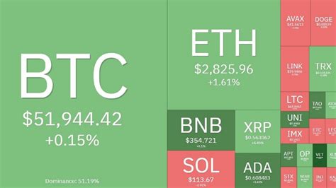 비트코인 5만1000달러 돌파etf·반감기 더블 효과