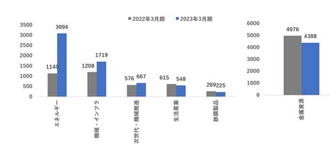 写真 【三菱商事と三井物産】純利益1兆円超に。決算内容や株価推移、配当金も確認 【商社大手】通期決算からみる業績とは Limo