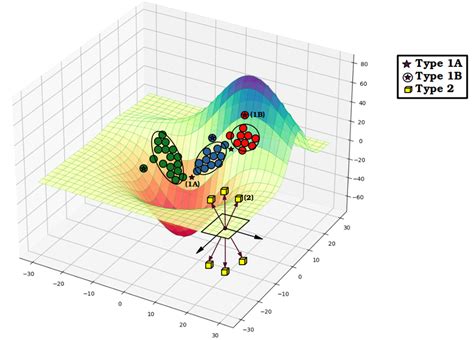 Types Of Ood Data Type 1a Classwise Samples On The Intersecting Download Scientific Diagram