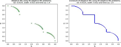 computational results on first instance in example 3 14 left