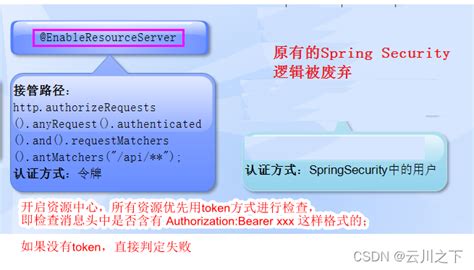 Spring Security、oauth2、单点登陆sso的关系springsecurity Oauth2 单点登录 Csdn博客