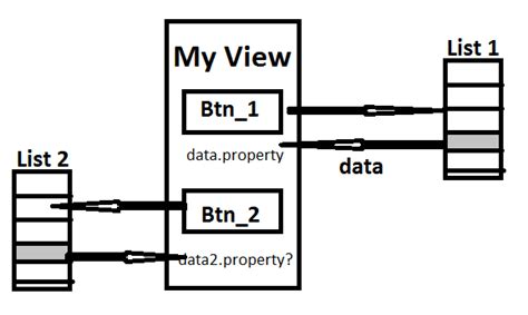 Actionscript 3 How To Pass Multiple Datas To A View Stack Overflow