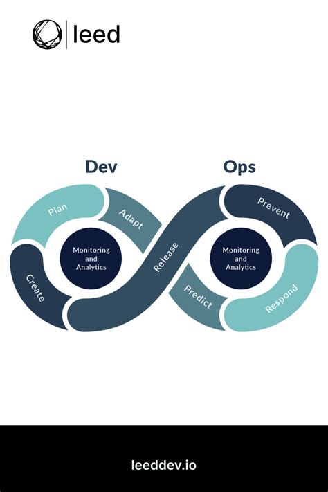 Devops Consultant And Project Management Service Leed