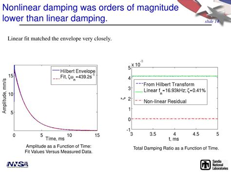 Ppt Measuring Natural Frequency And Non Linear Damping On Oscillating