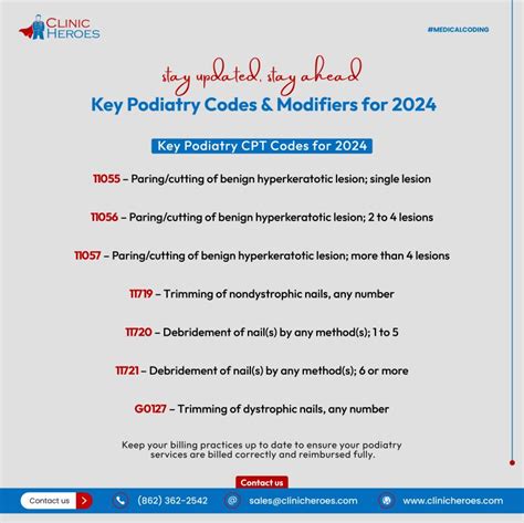 Clinic Heroes On Linkedin Podiatrybilling Medicalcoding