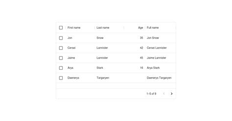 Mui Table Codesandbox