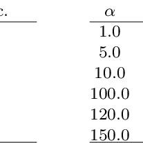 Iteration Counts For Neos Problem Left GMRES 20 Right CG