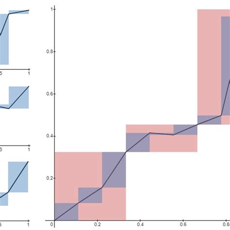 Fifth Iteration Theorem 22 Let F Be A Random Self Affine Function Download Scientific