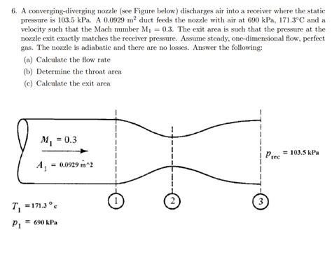 A Converging Diverging Nozzle See Figure Below