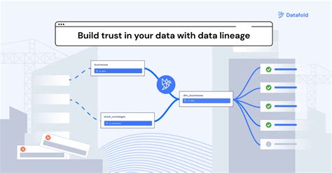 Build Trust In Your Data With Data Lineage Datafold