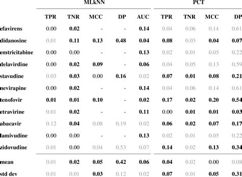 14 algorithm adaptation methods evaluation measure differences the