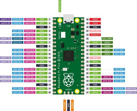 Płytka bazowa dla Raspberry Pi Pico EP pl