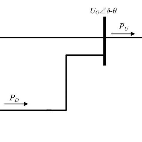virtual inertia control link block diagram download scientific diagram