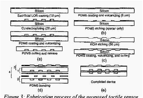 Figure 1 From A Modular Expandable Tactile Sensor Using Flexible Polymer Semantic Scholar