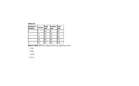 Solved Table 13 3 Fixed Variable Total Cost Umber Of Utput