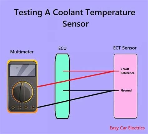 How To Test Coolant Temp Sensor Wiring Brilliant Guide