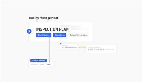 how to prepare master data for sap eam inspection checklists sap dude
