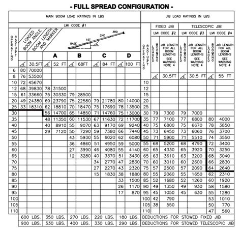 Load Range Truck Tire Load Rating Chart Manitex 50155 SHL Boom Truck Load Chart Range