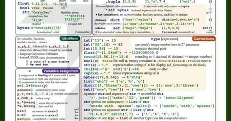 Advance Python And Python For Data Science Cheat Sheet 2020 Full Pdf