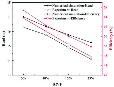 Validation Of The Numerical Calculation Download Scientific Diagram