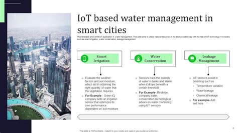 Iot In Smart Cities Powerpoint Ppt Template Bundles Ppt Template