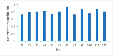 A Novel Reconstruction Model For The Underwater Sound Speed Field Utilizing Ocean Remote Sensing