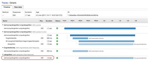 Analyzing Performance For Amazon Rekognition Apps Written On Aws Lambda Using Aws X Ray Aws