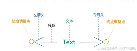 用logicflow实现动画边 让流程图动起来logicflow动态改变边的样式 Csdn博客
