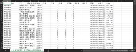 R语言 读取csv文件 解决分割符不能正确识别导致的错位现象r不能识别数据分隔 Csdn博客