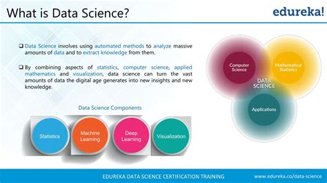 Ppt Data Science Training Data Science Tutorial Data Science