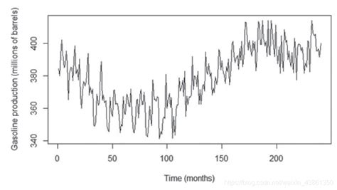 大数据分析笔记 7 时间序列分析time Series Analysisstationary Time Series Csdn博客