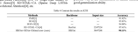 Table 4 From An Optimization High Resolution Network For Human Pose Recognition Based On