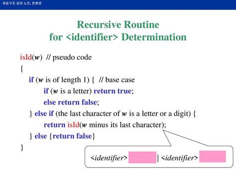 Ch Recursion As A Problem Solving Technique Ppt Download