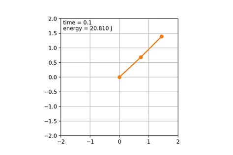 Matt Williams Pe On Linkedin Python Programming Numericalanalysis