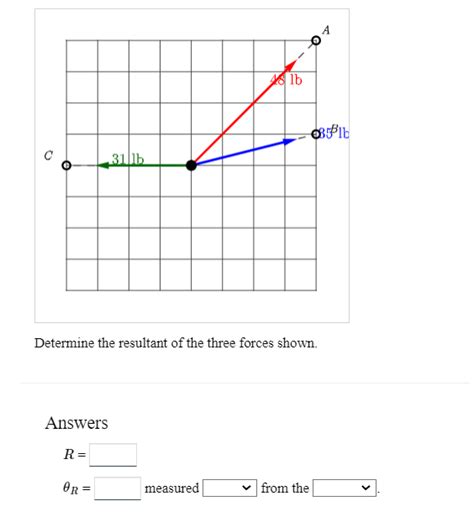 Solved Determine The Resultant Of The Three Forces Shown