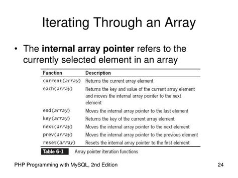 ppt chapter 6 manipulating arrays php programming with mysql 2 nd
