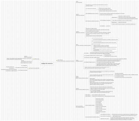 Codigo De Comercio Julianlopez09 Xmind