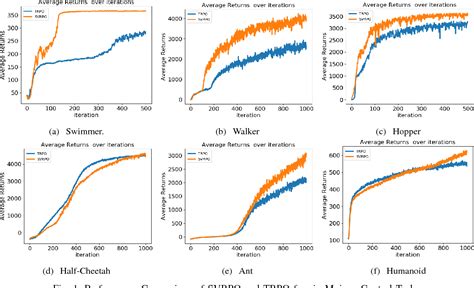 Figure 1 From Stochastic Variance Reduction For Policy Gradient Estimation Semantic Scholar