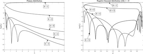 Figure 1 From Latent Gaussian Count Time Series Modeling Semantic Scholar