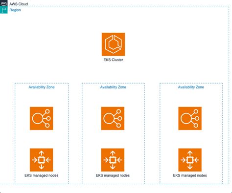 Terraforming An Aws Eks Cluster With Alb By Amila Kumaranayaka Medium