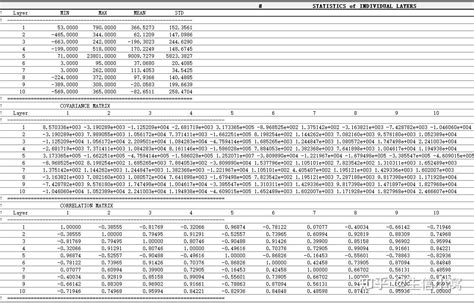 Enmtools教程 基于r语言对maxent模型优化 Maxent调参教程 更新日期2021 9 知乎