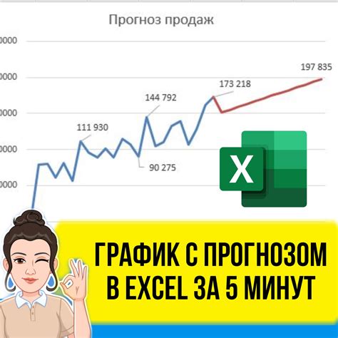 Как сделать прогноз и построить график в Excel за 5 минут Biba Pro Аналитика для бизнеса